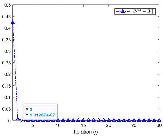 The Adaptive Optimal Output Feedback Tracking Control of Unknown Discrete-Time Linear Systems ...