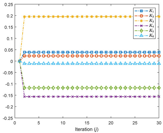 The Adaptive Optimal Output Feedback Tracking Control of Unknown Discrete-Time Linear Systems ...