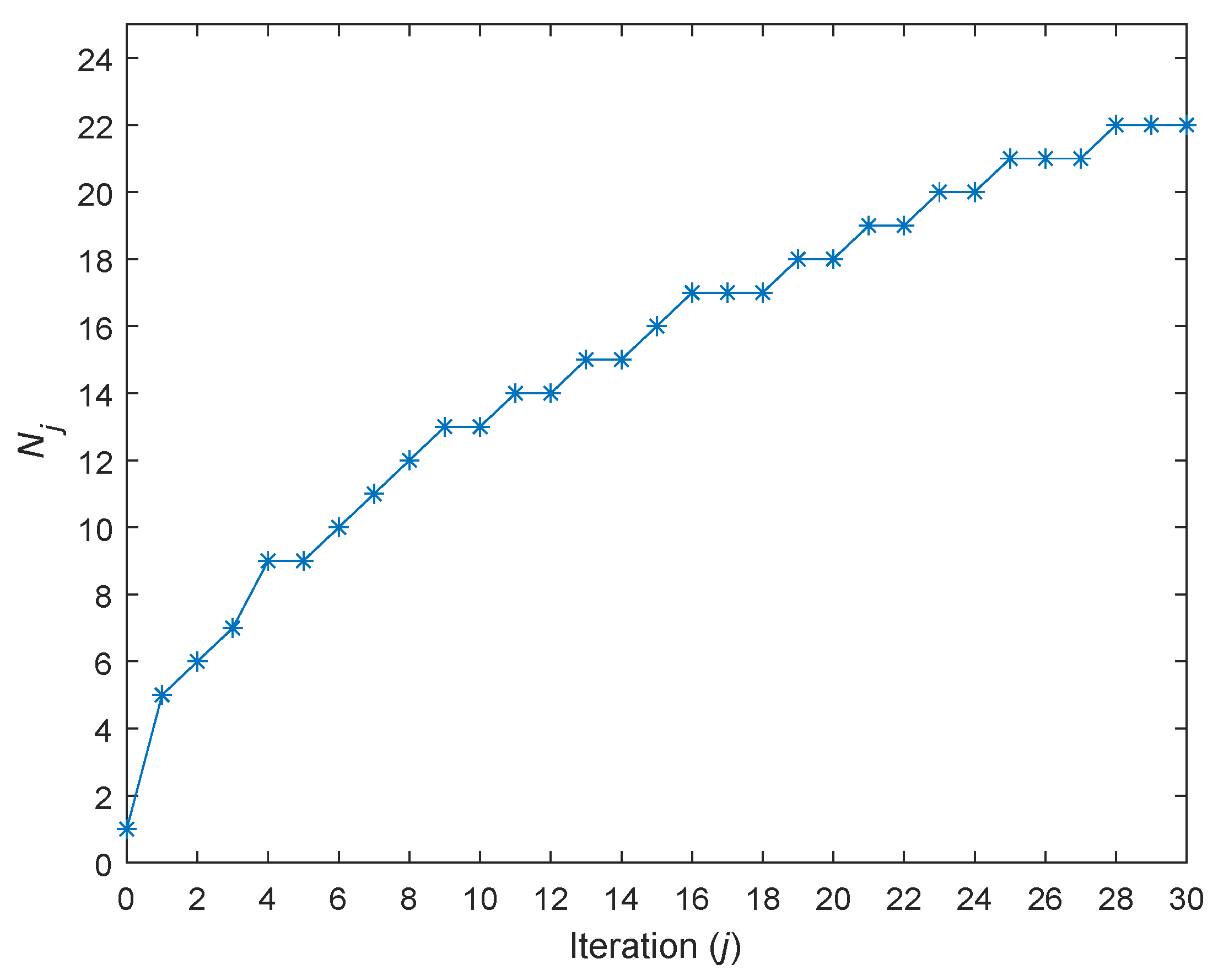 The Adaptive Optimal Output Feedback Tracking Control of Unknown Discrete-Time Linear Systems ...