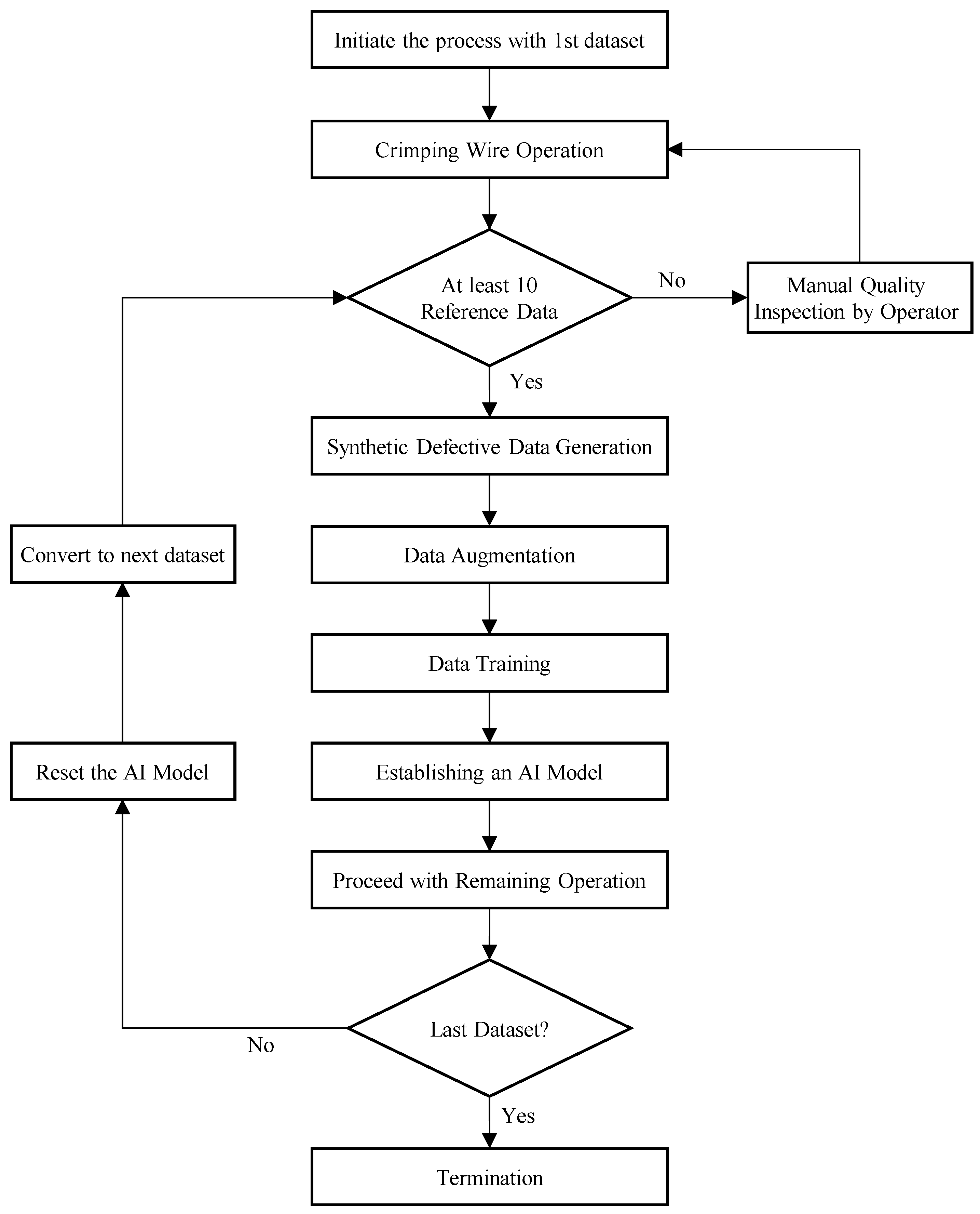 Mathematics | Free Full-Text | A Fault Detection System for Wiring ...