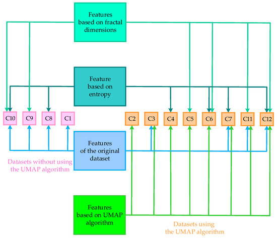 Decision-Making on the Diagnosis of Oncological Diseases Using Cost-Sensitive SVM Classifiers ...
