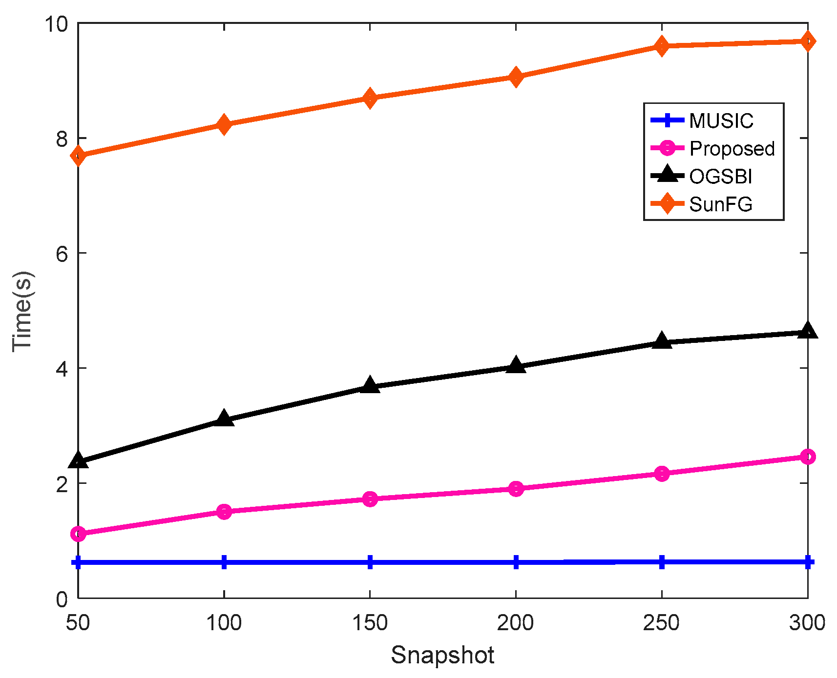 A New Sparse Bayesian Learning Based Direction Of Arrival Estimation Method With Array Position