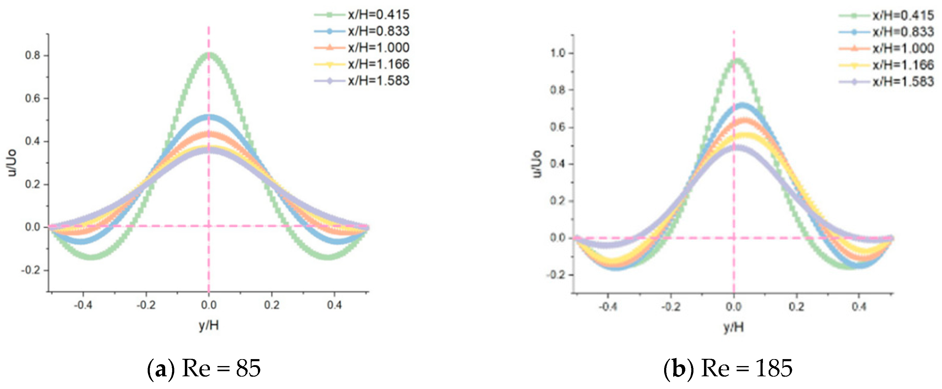 Nonlinear Phenomena of Fluid Flow in a Bioinspired Two-Dimensional ...