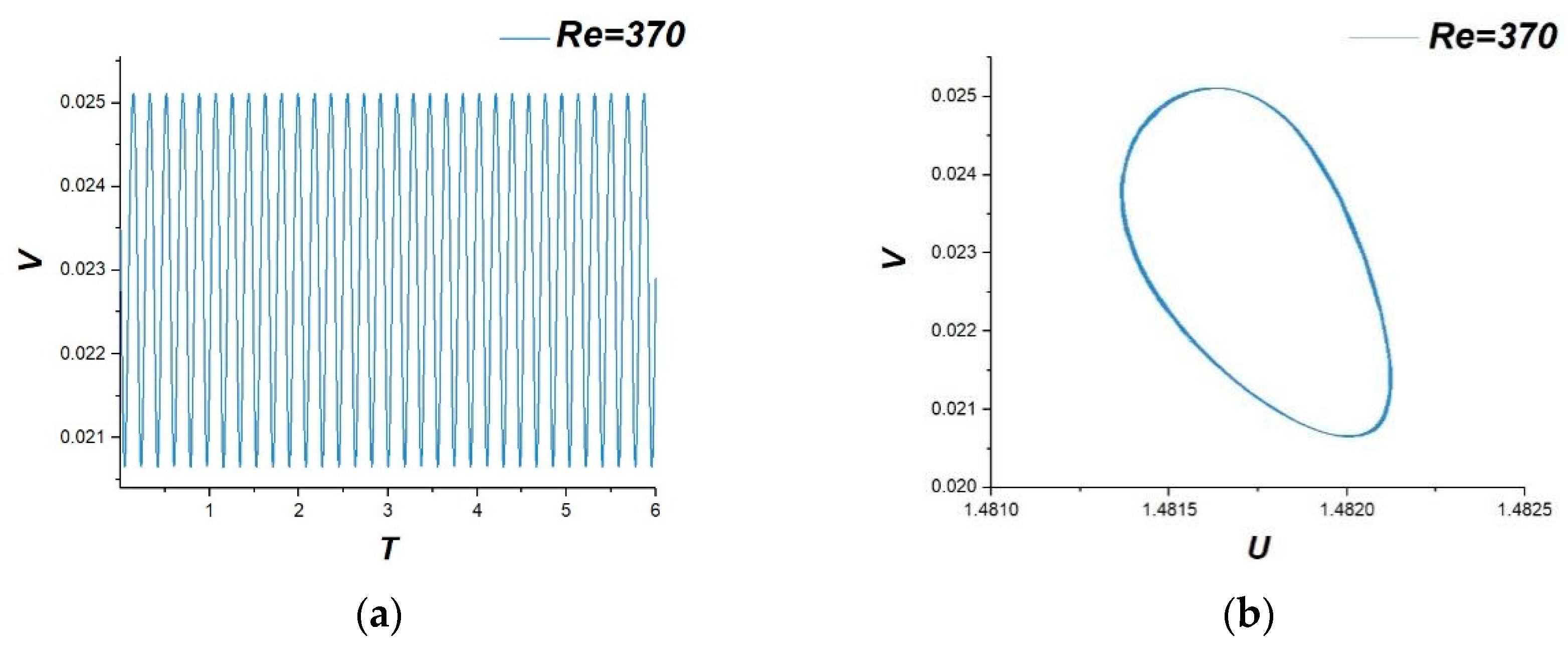Nonlinear Phenomena of Fluid Flow in a Bioinspired Two-Dimensional ...