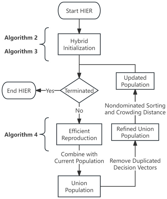 Mathematics | Free Full-Text | A Hybrid Initialization and Effective ...