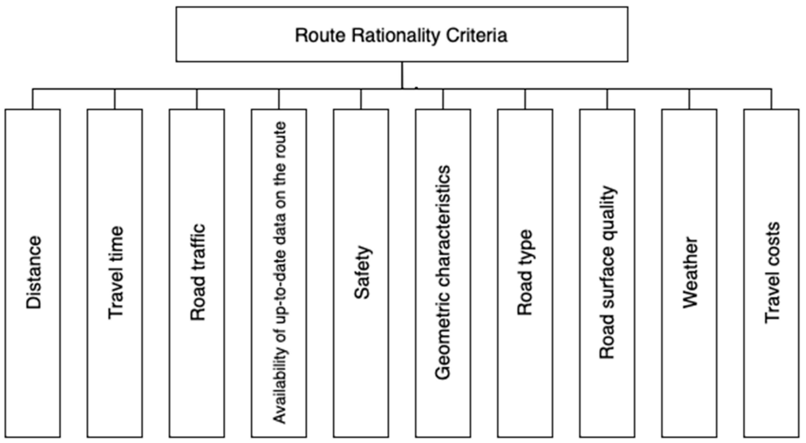Multicriteria Assessment Method for Network Structure Congestion Based ...