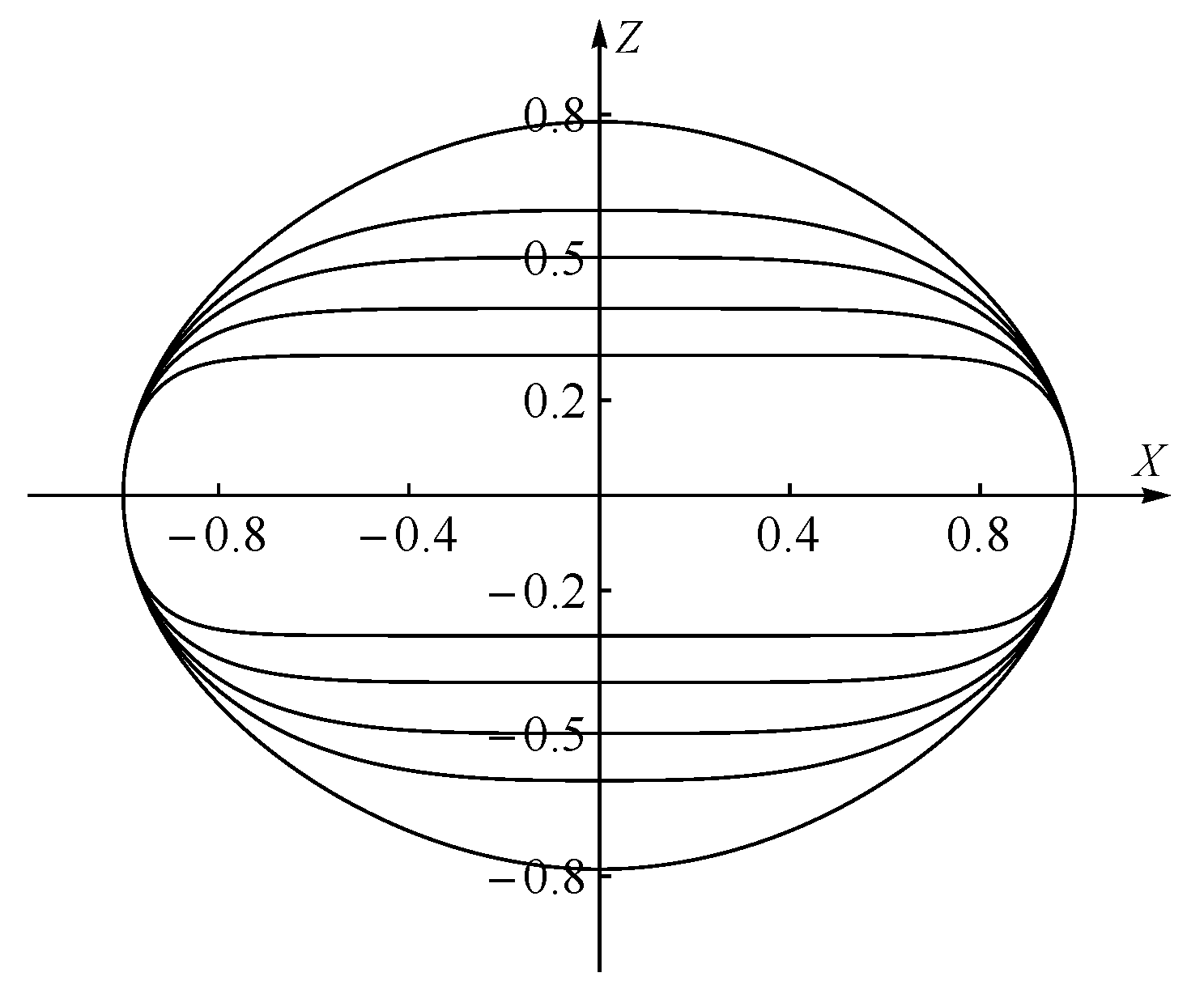 Geometry of Enumerable Class of Surfaces Associated with Mylar Balloons