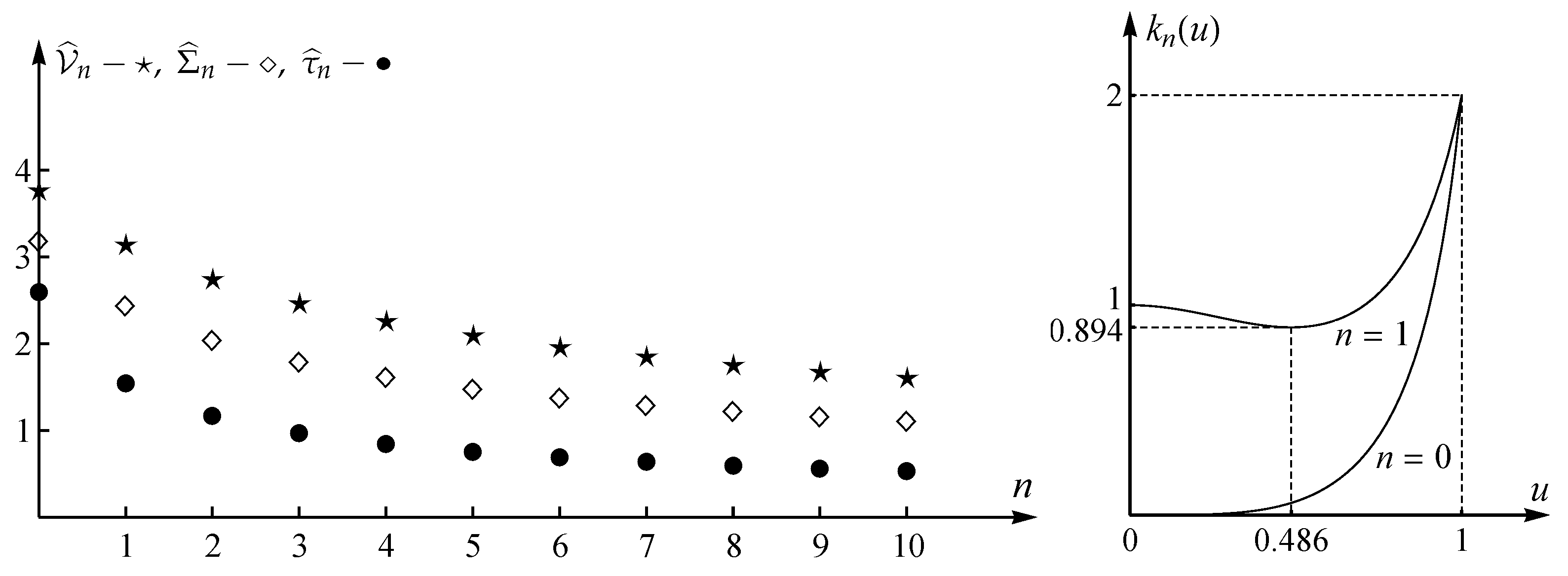 Geometry of Enumerable Class of Surfaces Associated with Mylar Balloons