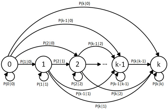 Optimization of User Service Rate with Image Compression in Edge Computing-Based Vehicular Networks