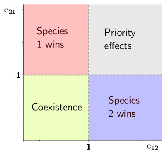 The Beddington–DeAngelis Competitive Response: Intra-Species ...