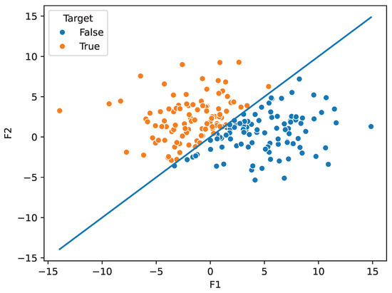Mathematics | Free Full-Text | Variable Selection in Data Analysis: A ...