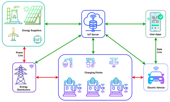 Next–Generation Intrusion Detection for IoT EVCS: Integrating CNN, LSTM, and GRU Models