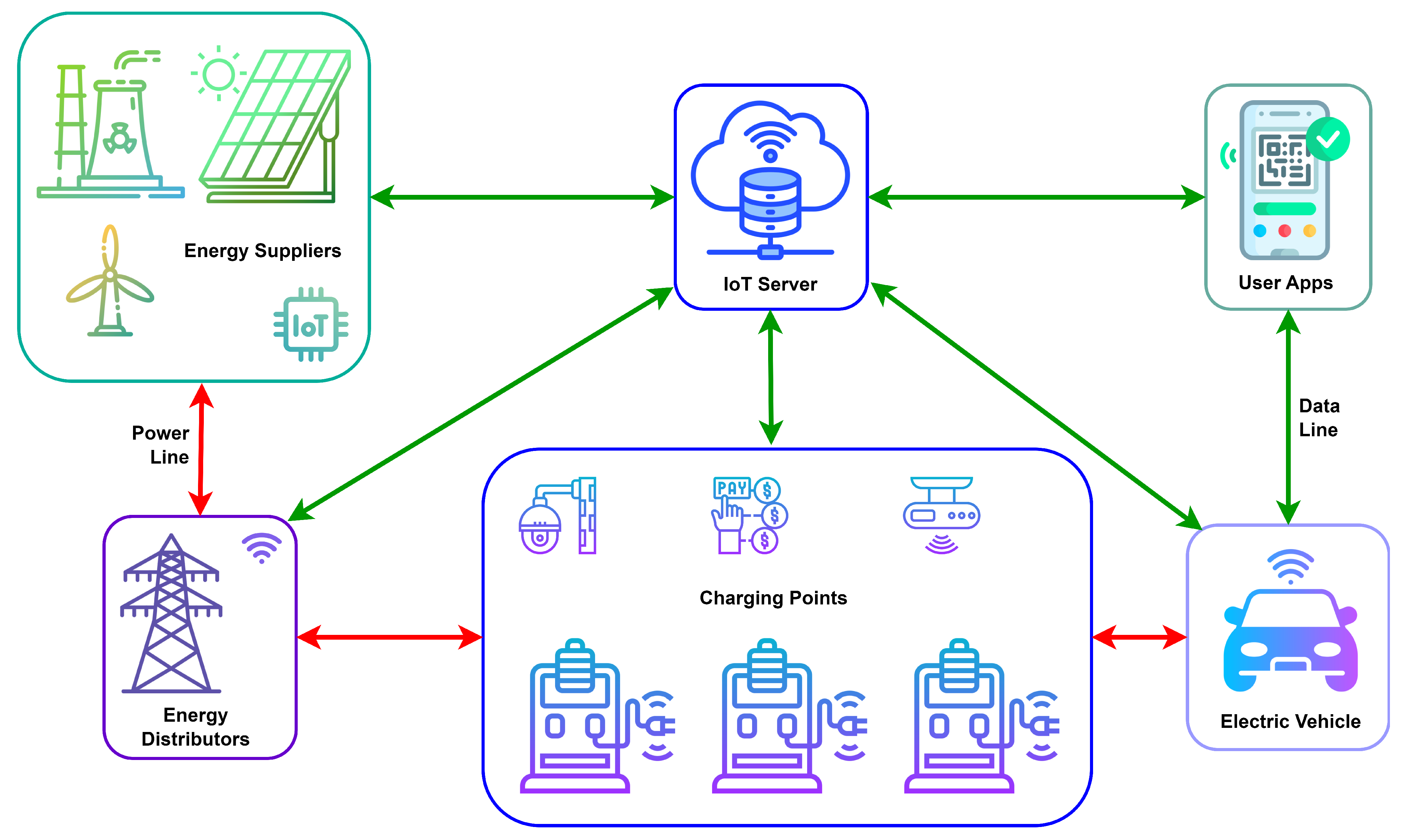 Next–Generation Intrusion Detection for IoT EVCS: Integrating CNN, LSTM ...