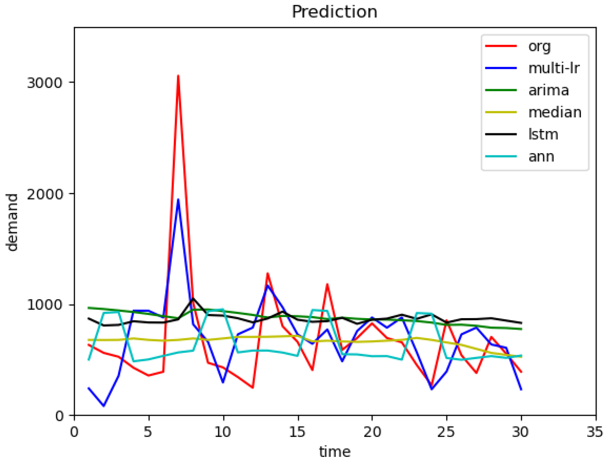 Mathematics | Free Full-Text | Supply Chain Inventory Management from ...