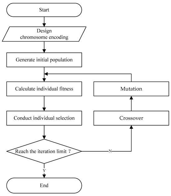 Mathematics | Free Full-Text | An Assembly Sequence Planning Method Based on Multiple Optimal ...