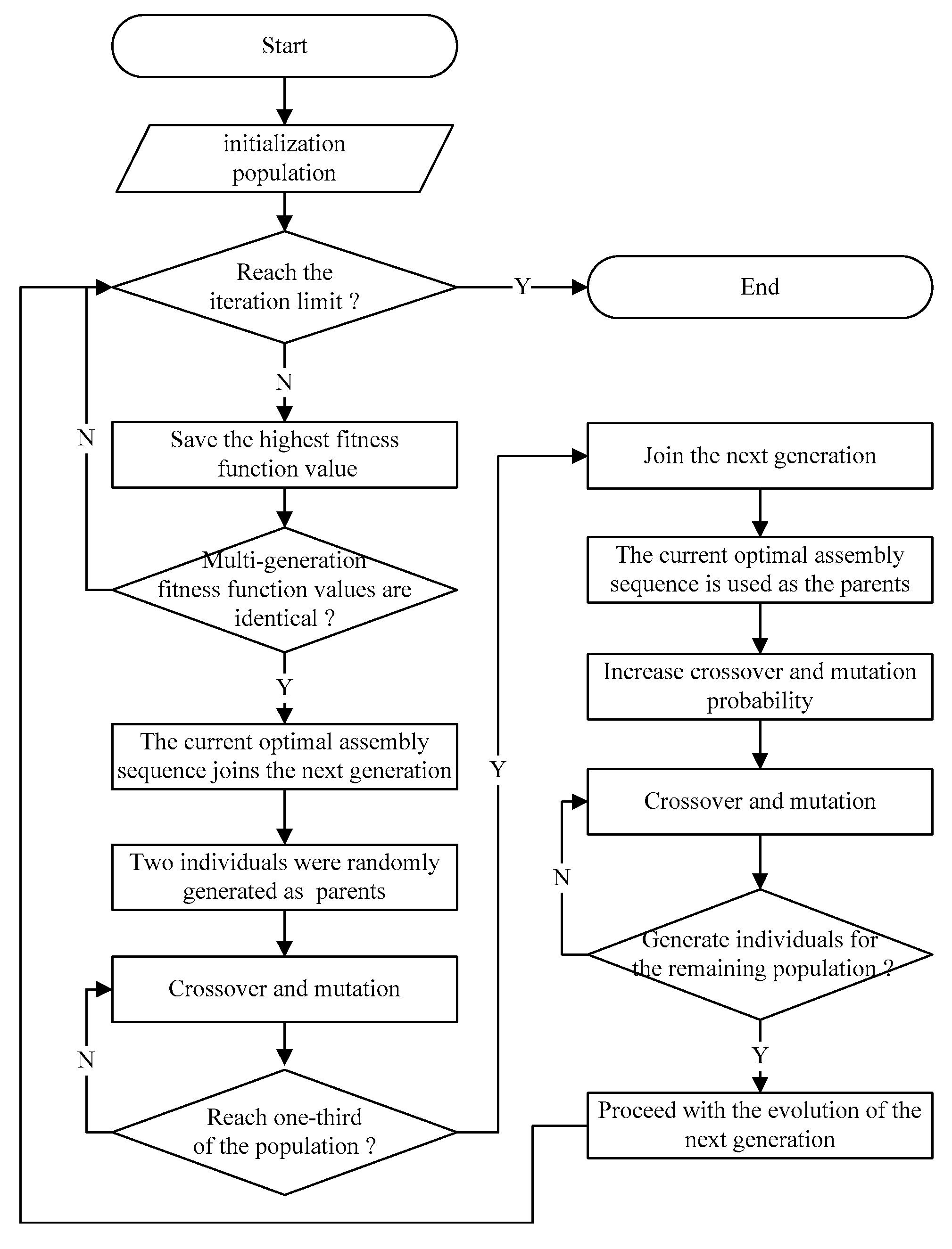 Mathematics | Free Full-Text | An Assembly Sequence Planning Method Based on Multiple Optimal ...