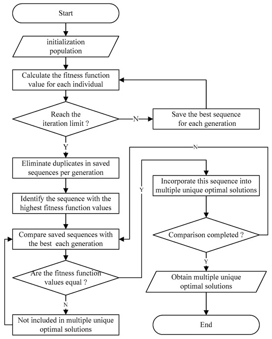 Mathematics | Free Full-Text | An Assembly Sequence Planning Method Based on Multiple Optimal ...