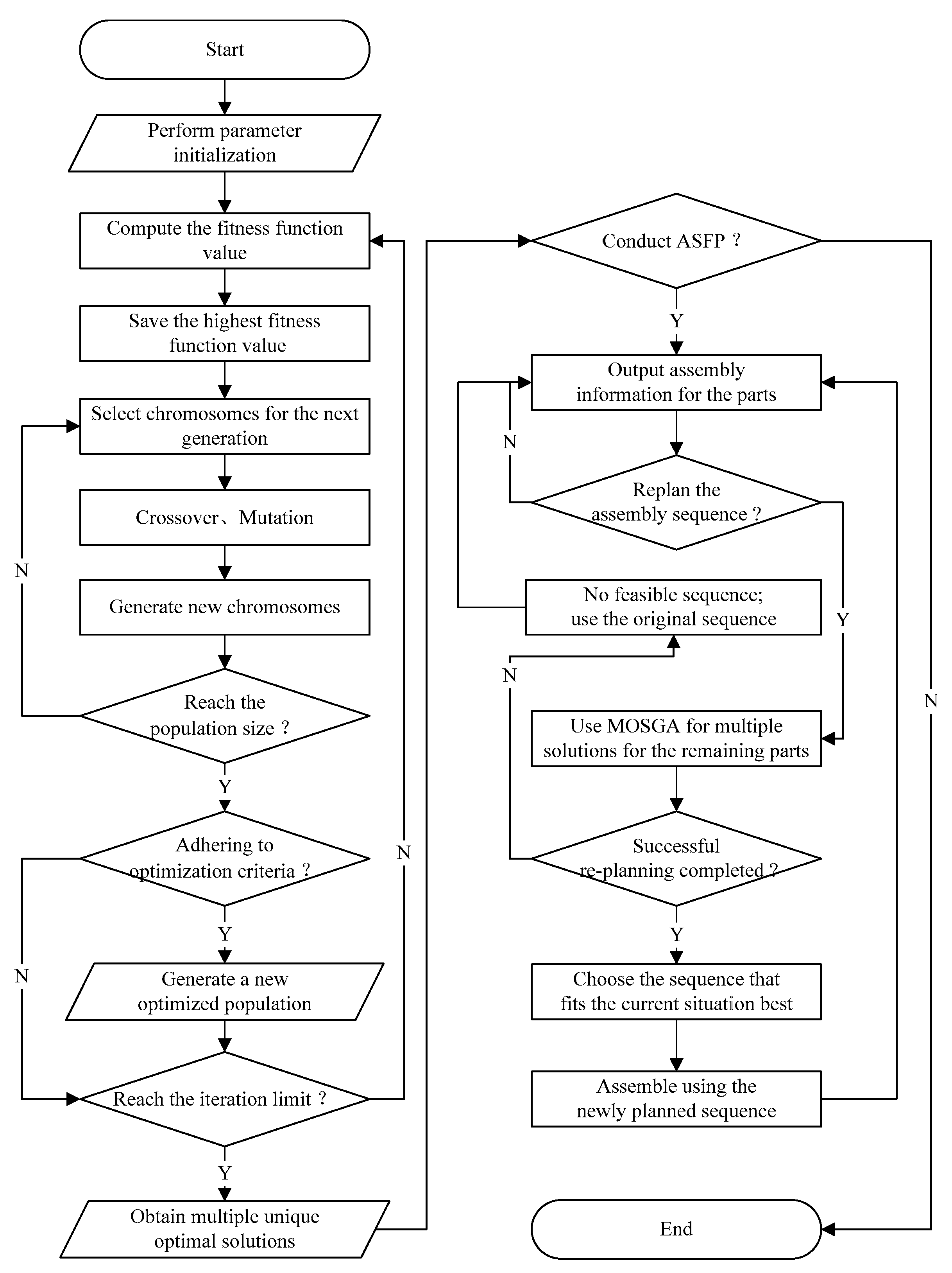 Mathematics | Free Full-Text | An Assembly Sequence Planning Method ...