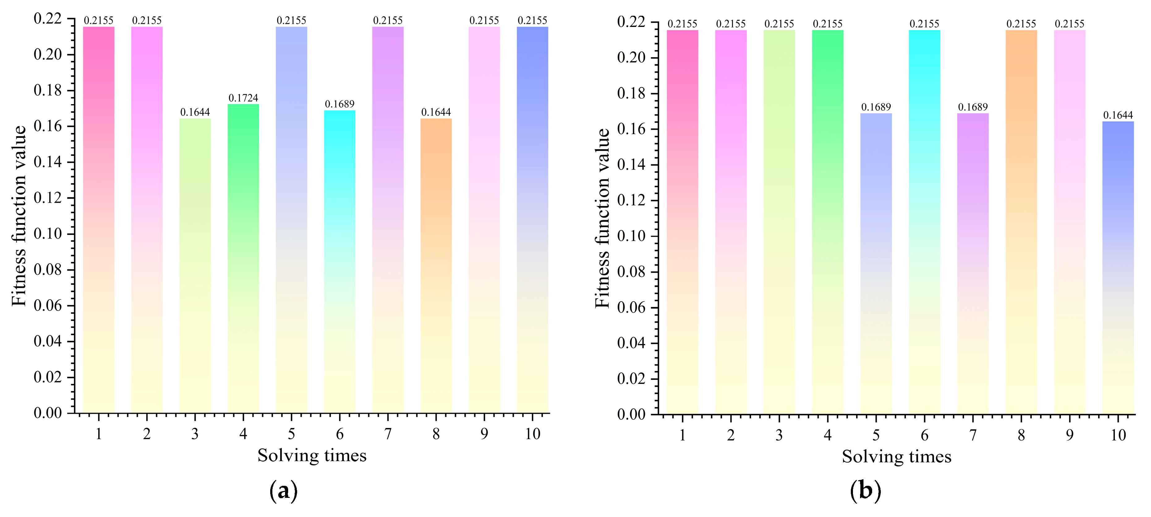 Mathematics | Free Full-Text | An Assembly Sequence Planning Method ...