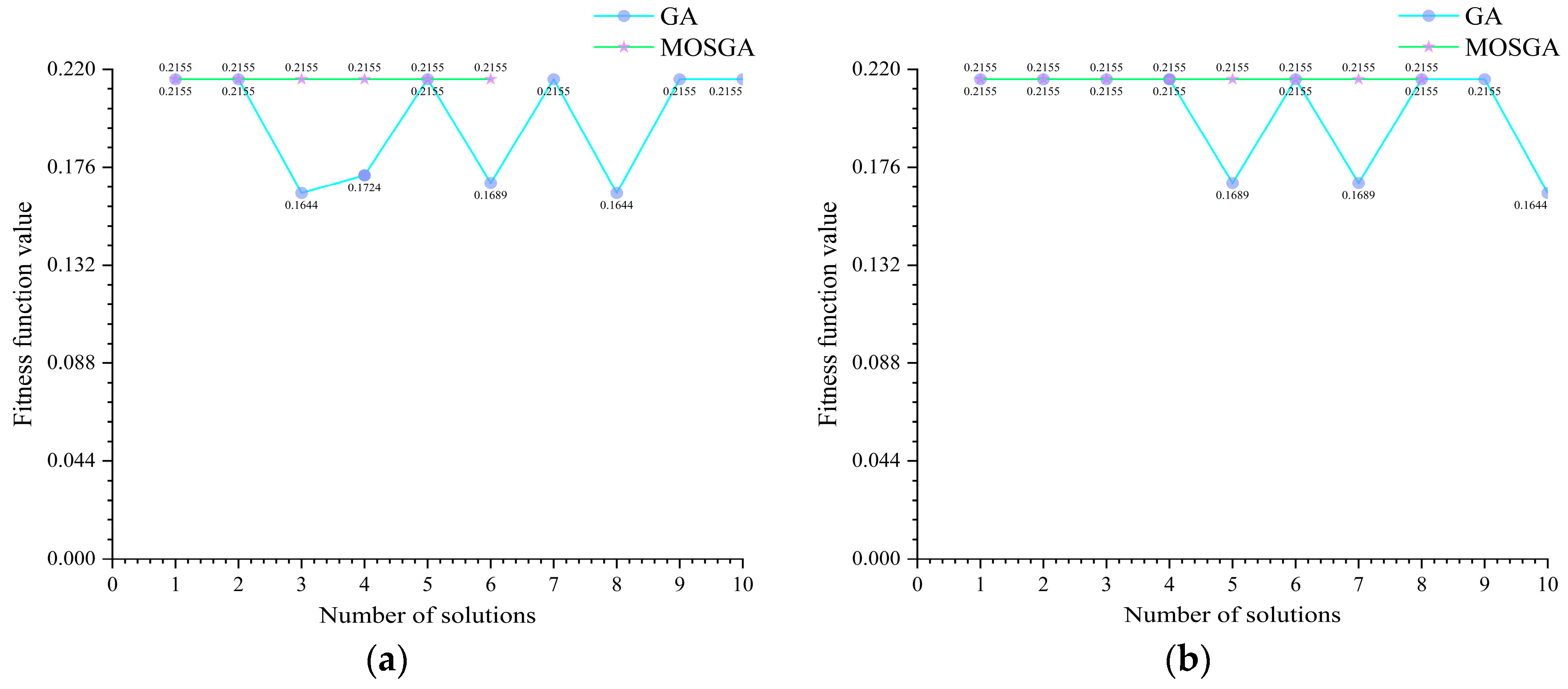 Mathematics | Free Full-Text | An Assembly Sequence Planning Method Based on Multiple Optimal ...