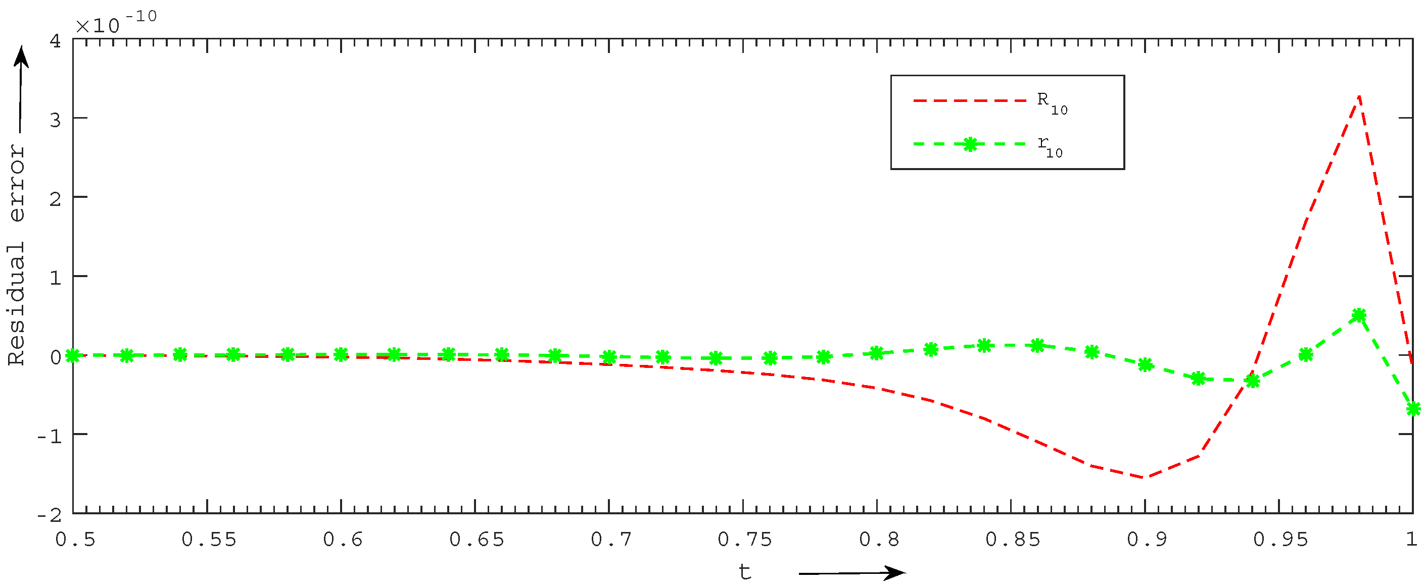 Collocation Technique Based on Chebyshev Polynomials to Solve Emden–Fowler-Type Singular ...