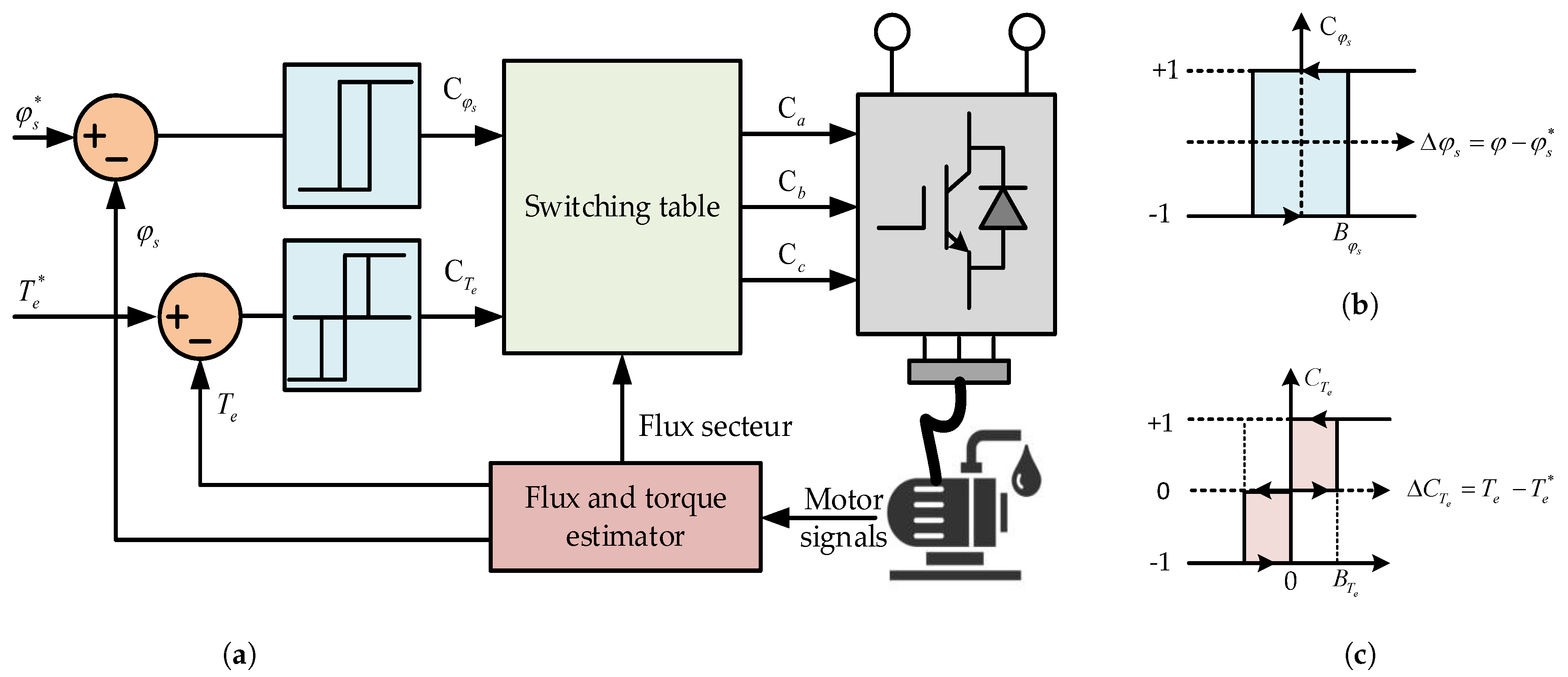 Design of a Novel Chaotic Horse Herd Optimizer and Application to MPPT for Optimal Performance ...