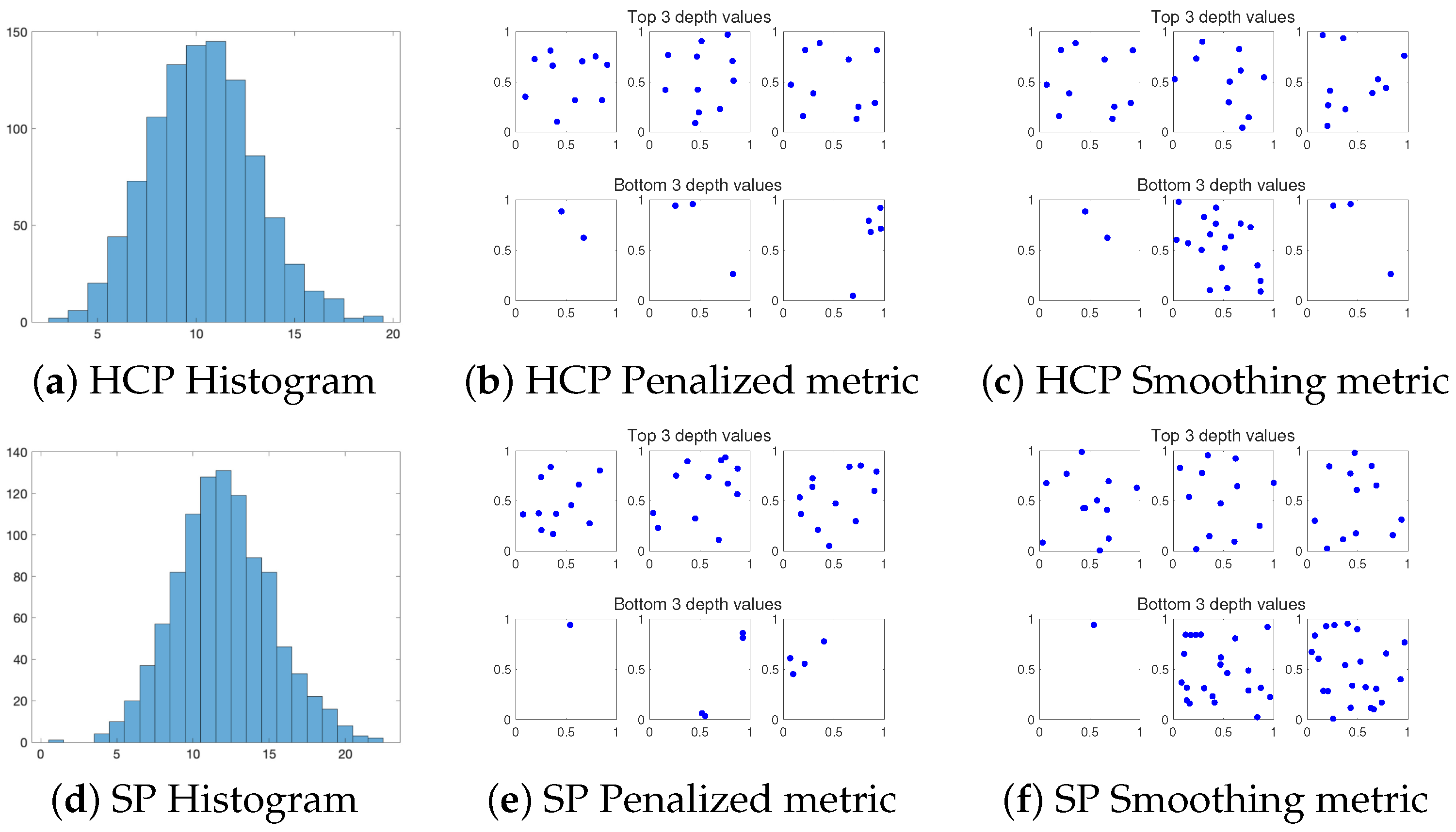 Statistical Depth in Spatial Point Process