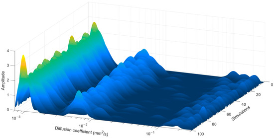 Toward Optimal Fitting Parameters for Multi-Exponential DWI Image Analysis of the Human Kidney ...