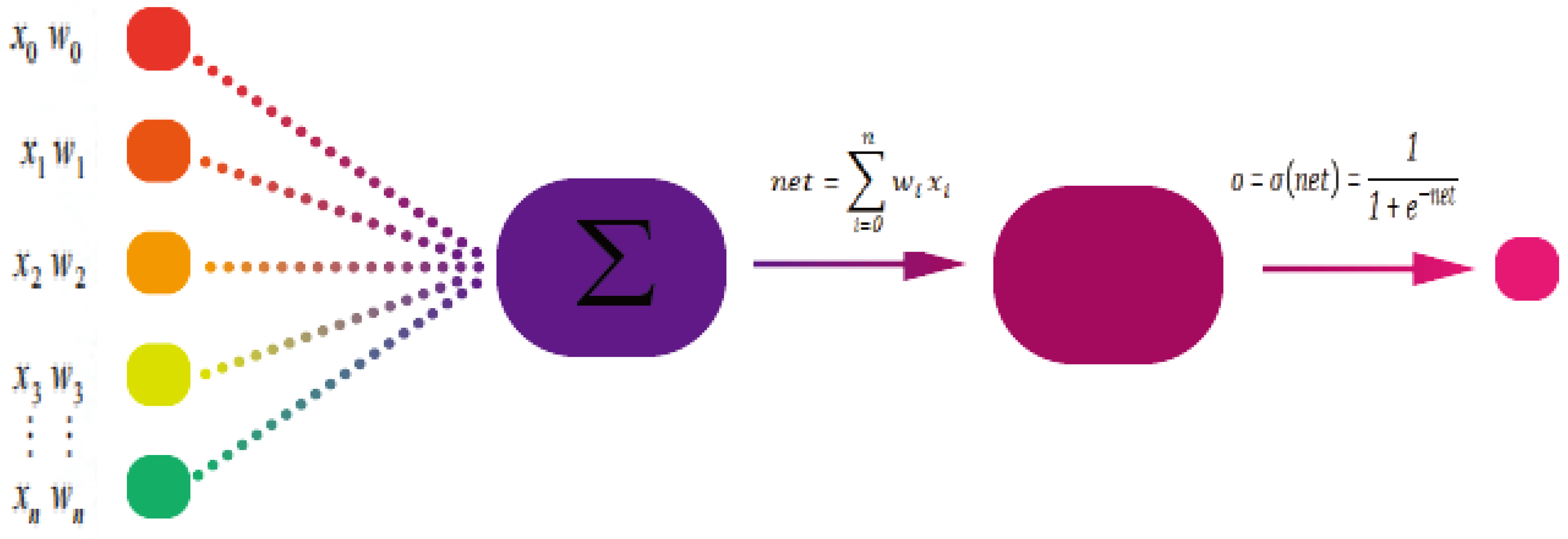 Mathematics | Free Full-Text | Study on Exchange Rate Forecasting with ...