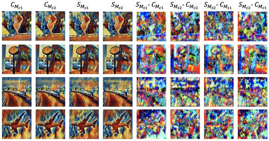 Image Steganography and Style Transformation Based on Generative ...