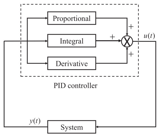 Novel Proportional–Integral–Derivative Control Framework on Continuous ...