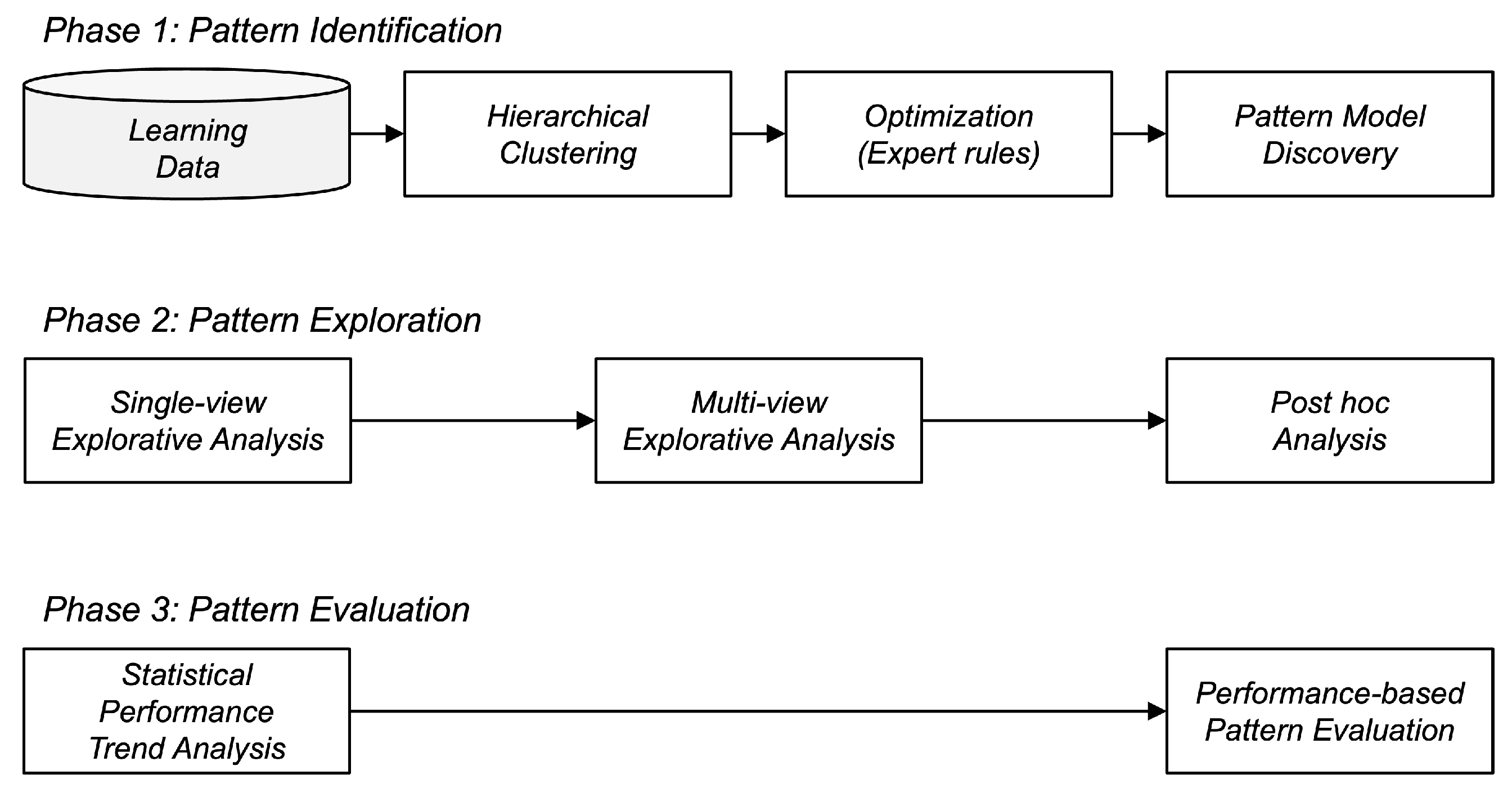 Integrating Business Analytics in Educational Decision-Making: A ...