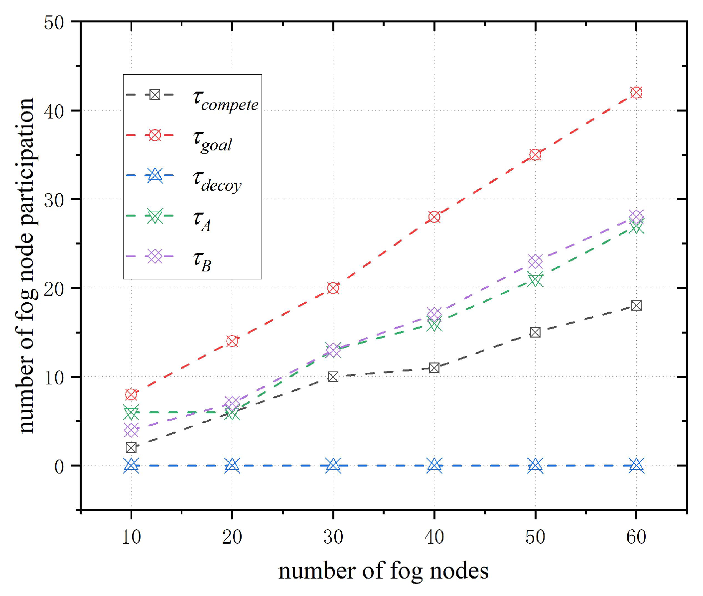 Mathematics | Free Full-Text | Optimization Method of Fog Computing High Offloading Service ...