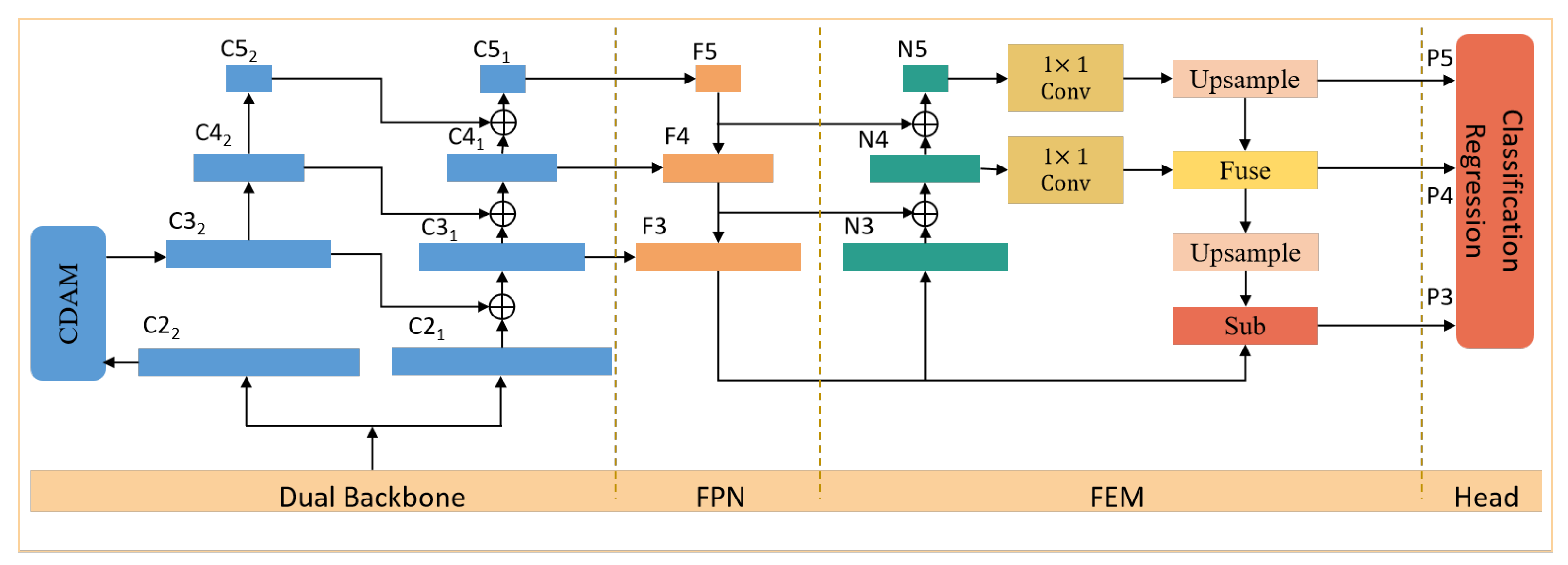 Mathematics | Free Full-Text | Composite Backbone Small Object Detection Based on Context and ...