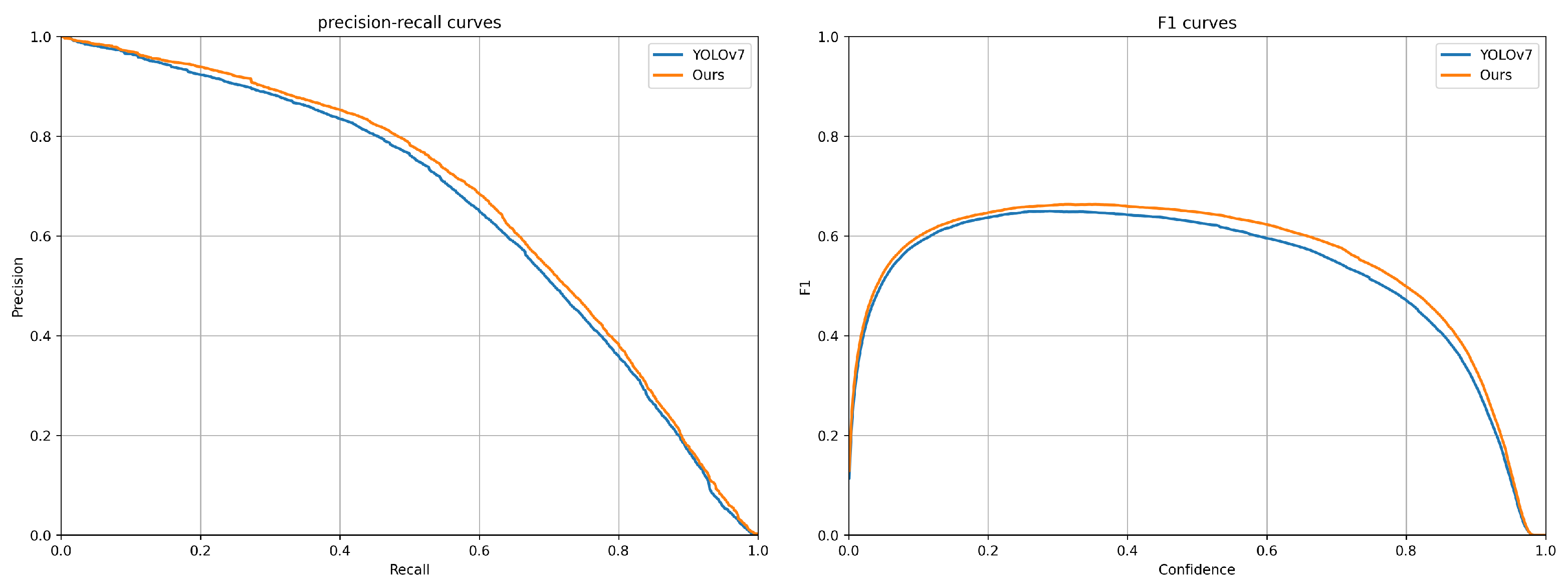 Composite Backbone Small Object Detection Based on Context and Multi-Scale Information with ...