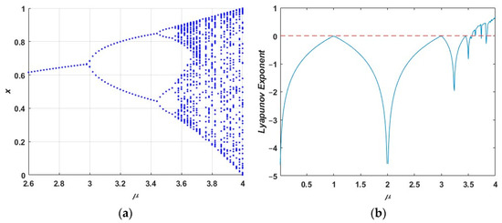Mathematics | Free Full-Text | A New Chaos-Based Image Encryption ...