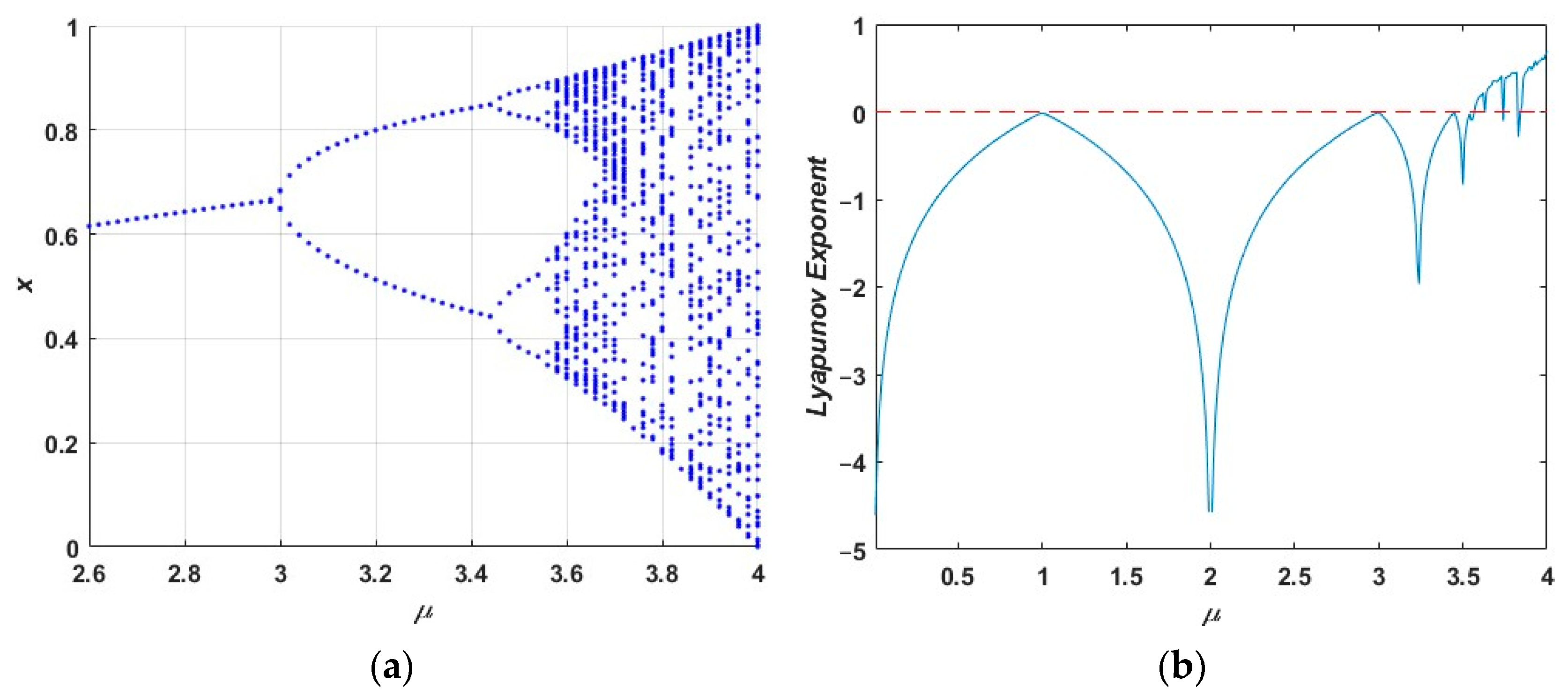 Mathematics | Free Full-Text | A New Chaos-Based Image Encryption Algorithm Based on Discrete ...