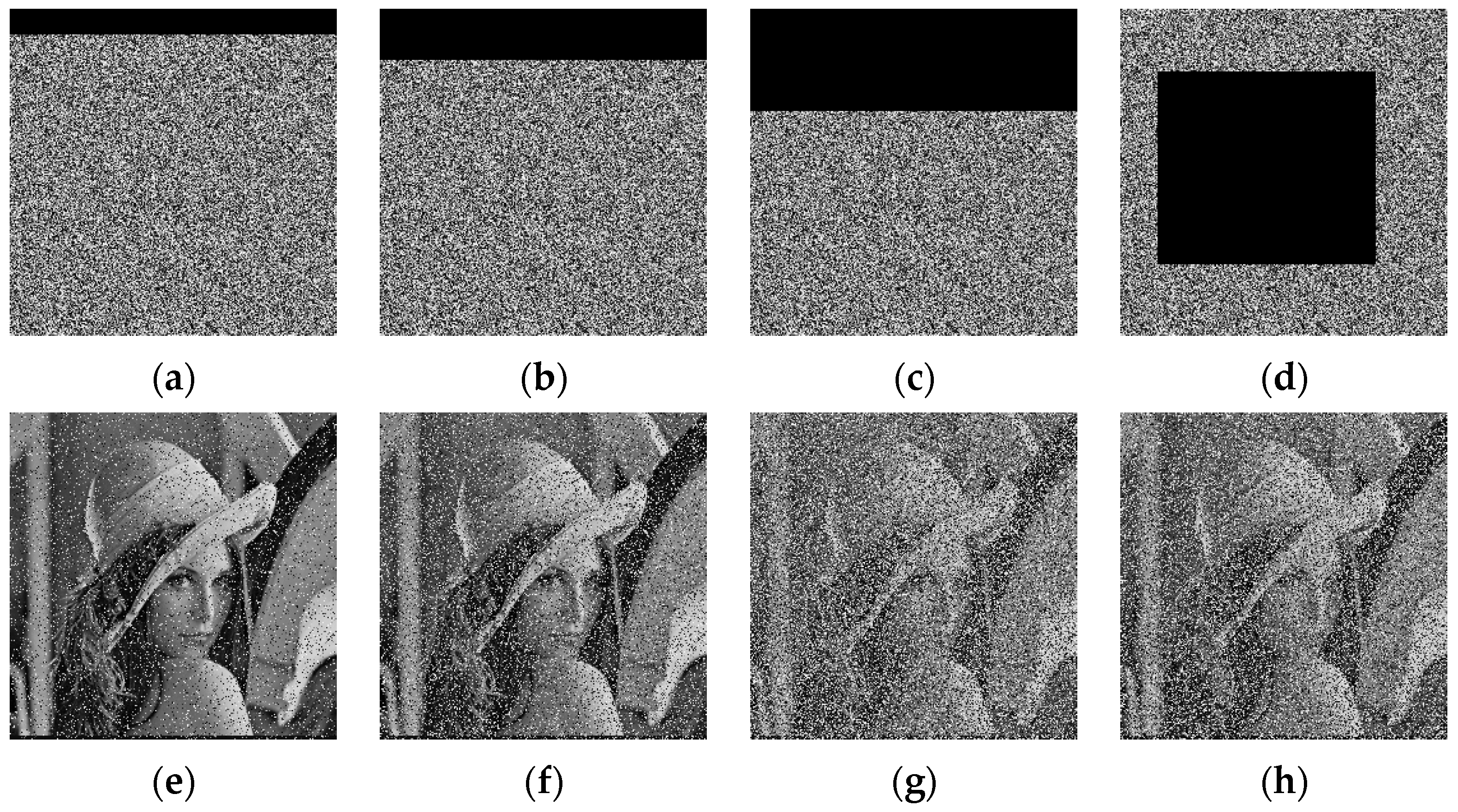 Mathematics | Free Full-Text | A New Chaos-Based Image Encryption Algorithm Based on Discrete ...