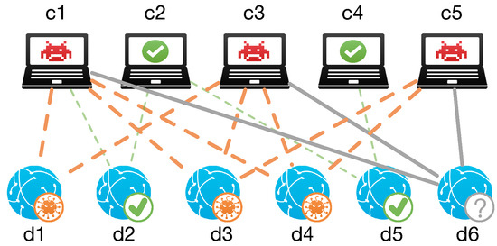 AGCN-Domain: Detecting Malicious Domains with Graph Convolutional Network and Attention Mechanism