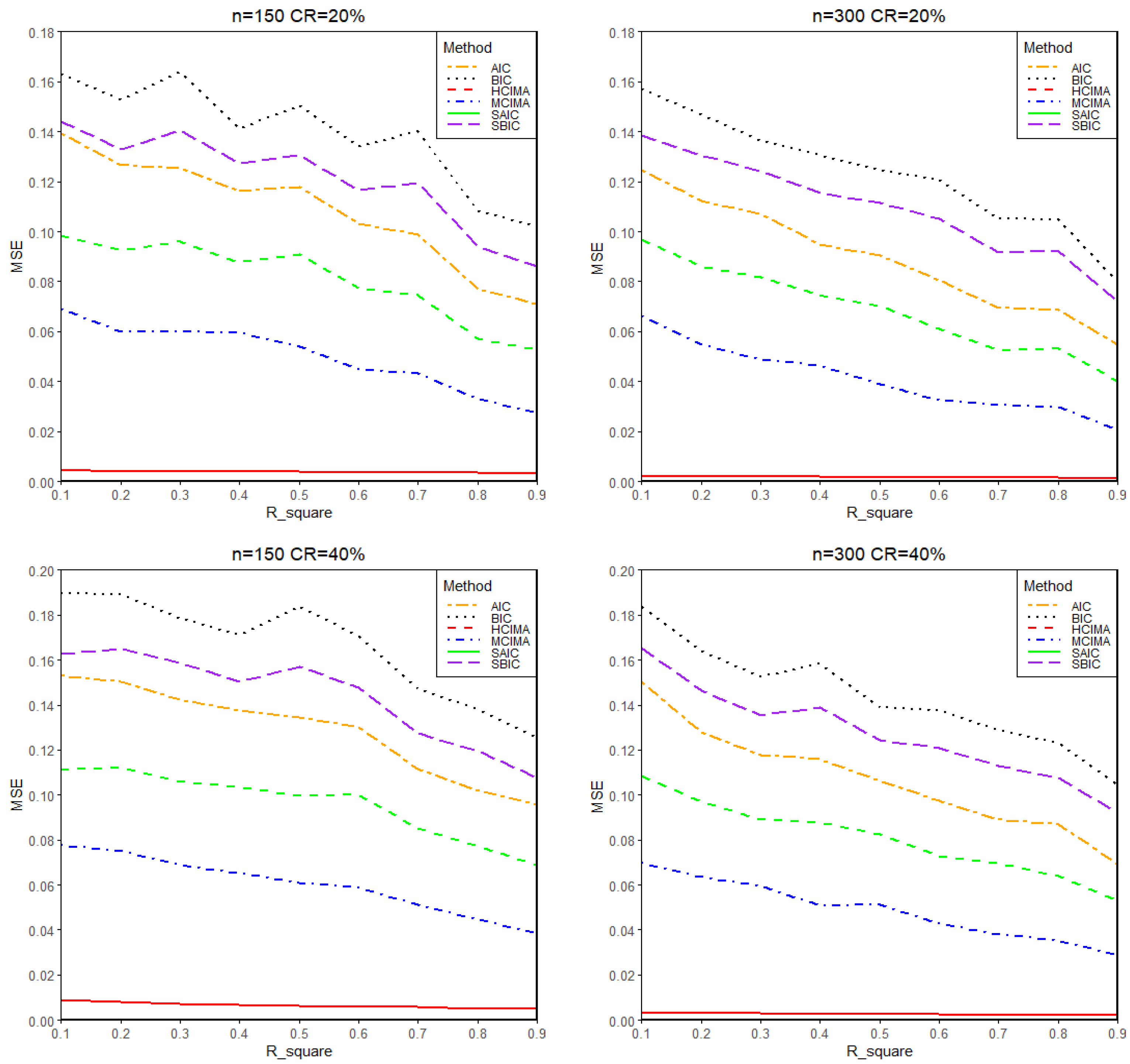 Model Averaging for Accelerated Failure Time Models with Missing Censoring Indicators
