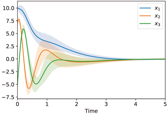 Nonlinear Optimal Control for Stochastic Dynamical Systems