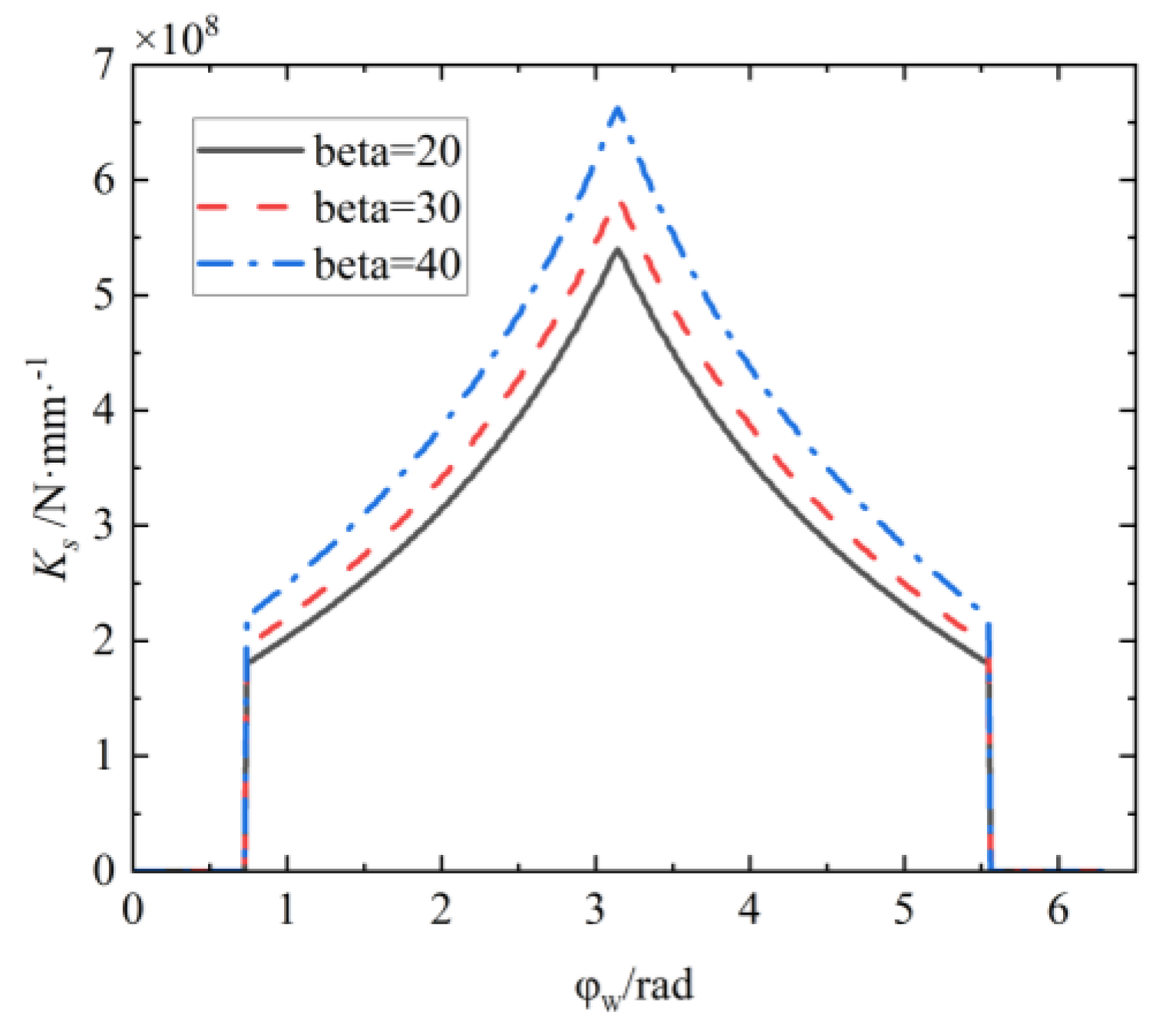 Mathematics | Free Full-Text | Study on Dynamic Coupling Behavior of End-Meshing Harmonic Reducers