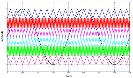 Phase Shift APOD and POD Control Technique in Multi-Level Inverters to ...