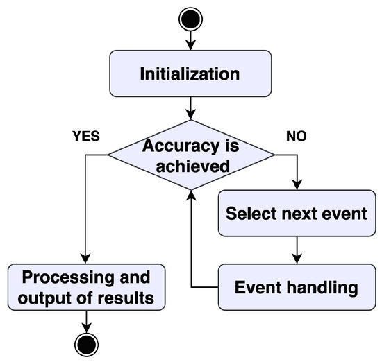 Mathematics | Free Full-Text | Investigation of the Fork–Join System with Markovian Arrival ...