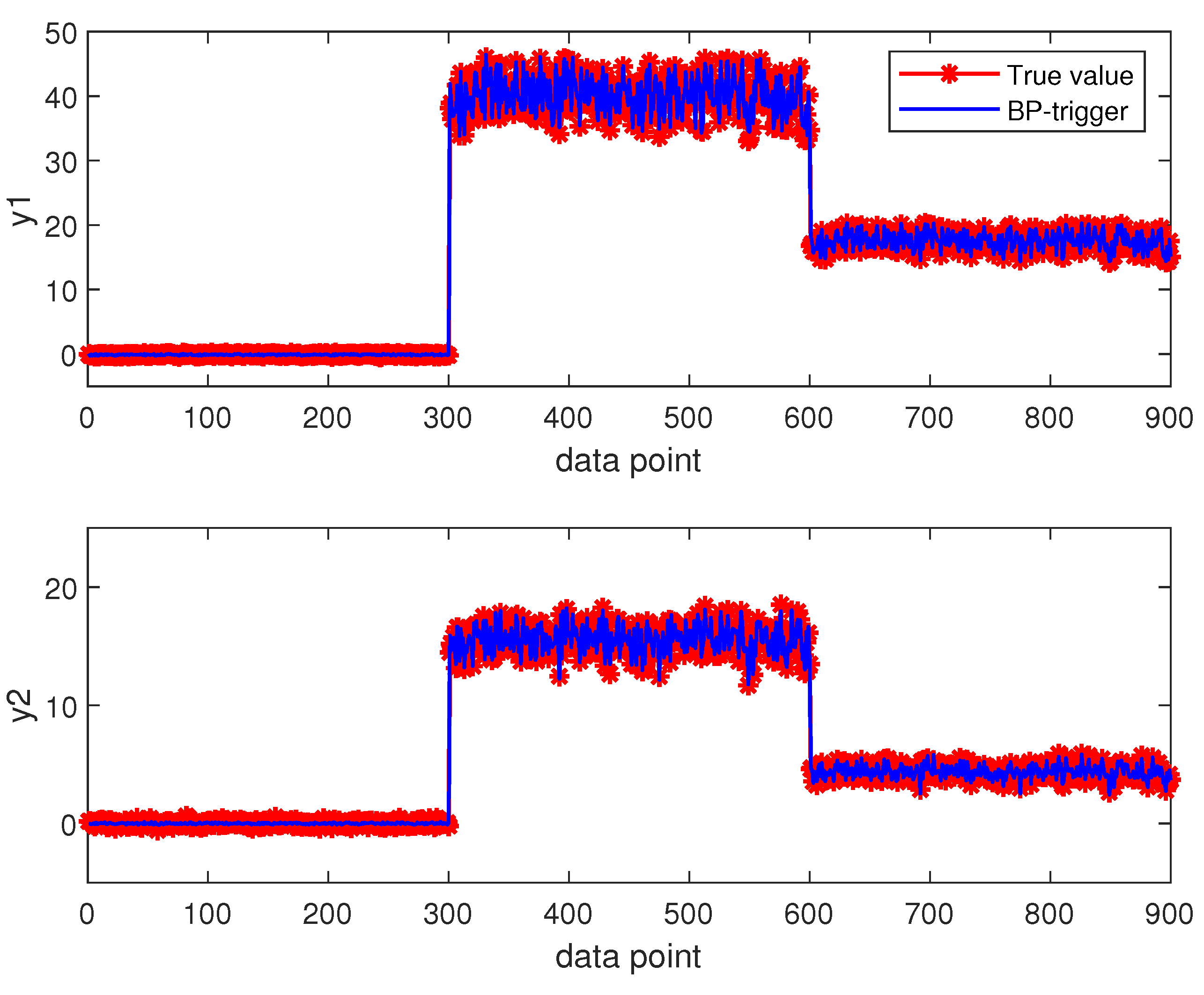 Event-Triggered Relearning Modeling Method for Stochastic System with ...