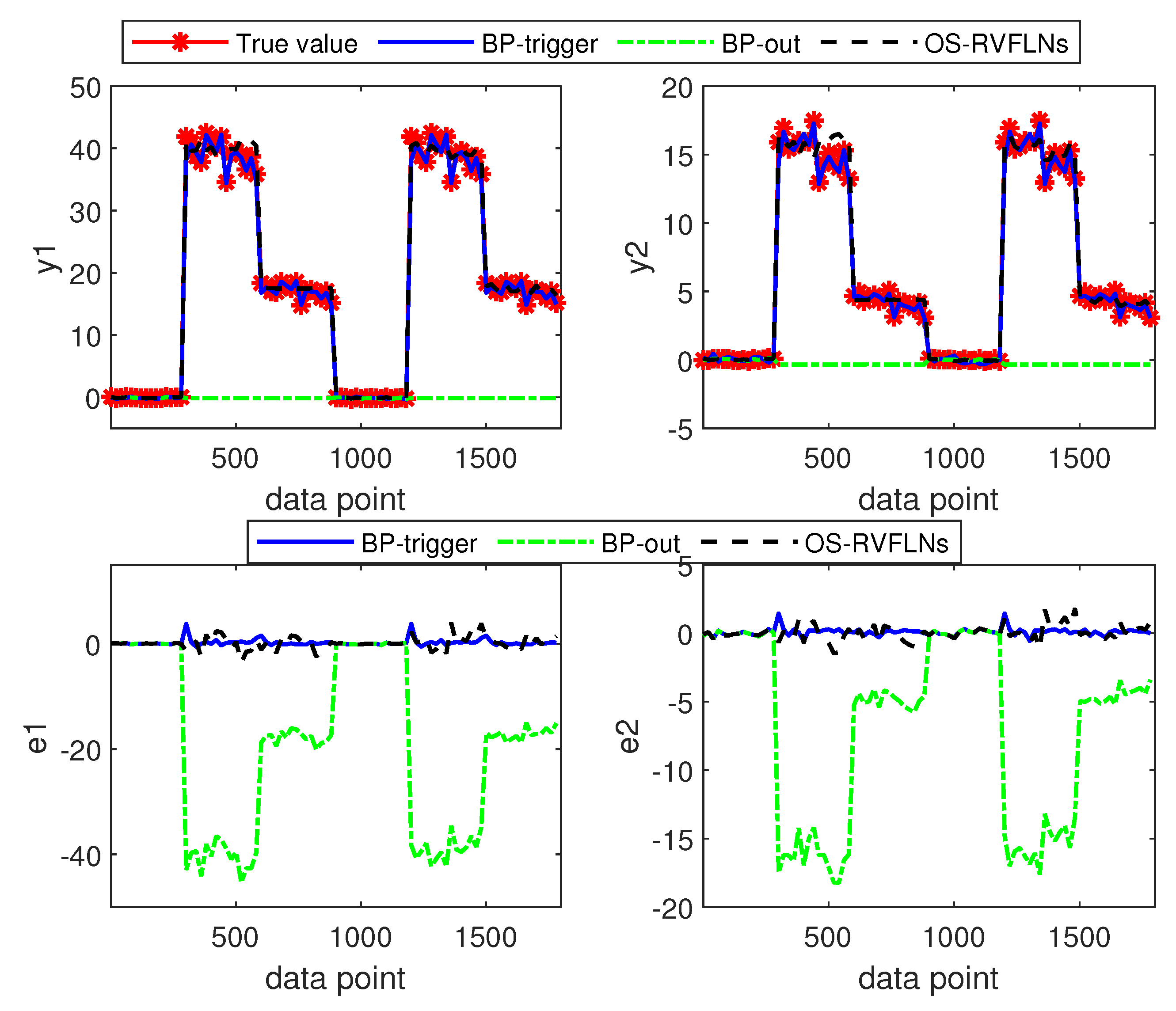 Event-Triggered Relearning Modeling Method for Stochastic System with ...
