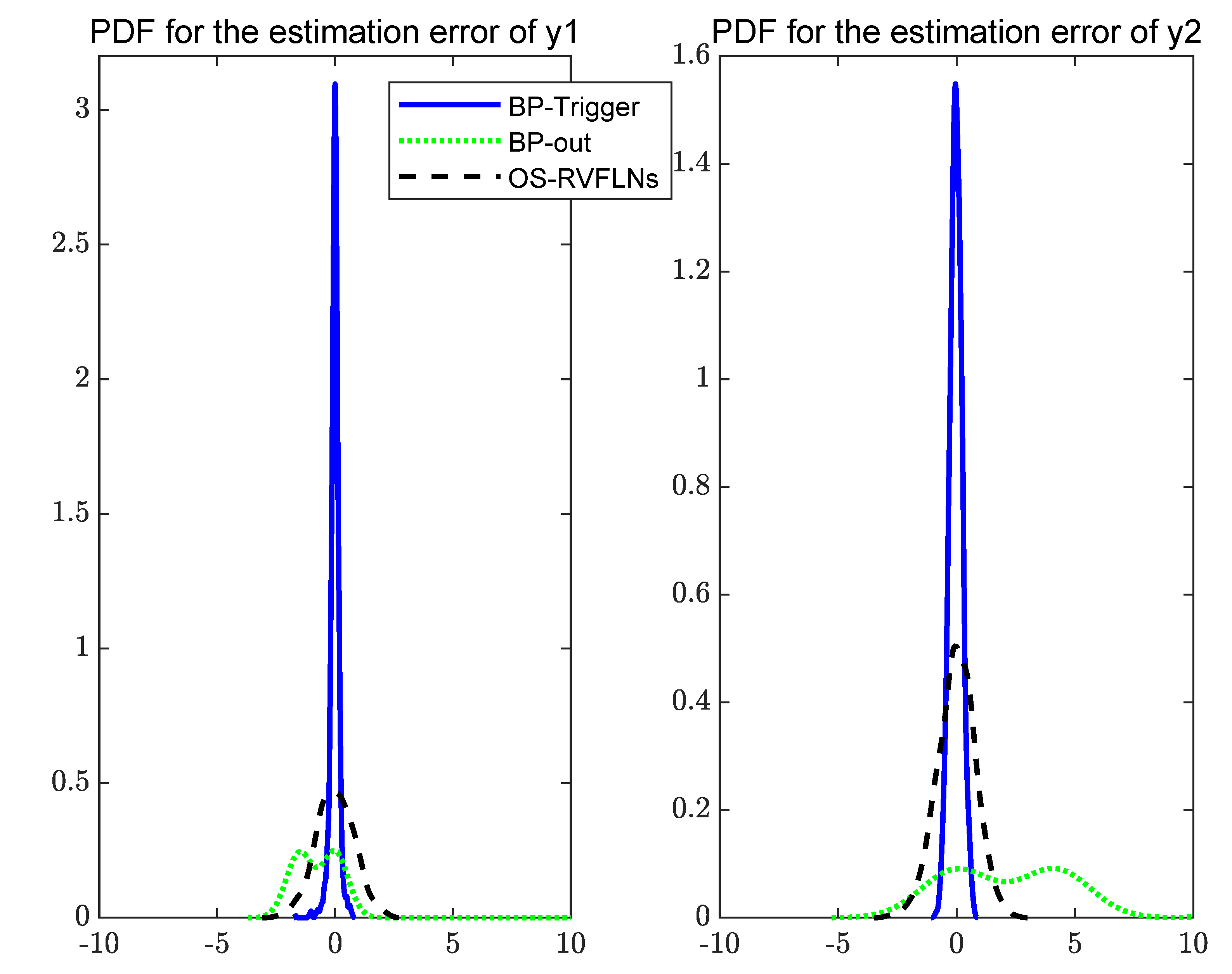 Mathematics | Free Full-Text | Event-Triggered Relearning Modeling ...