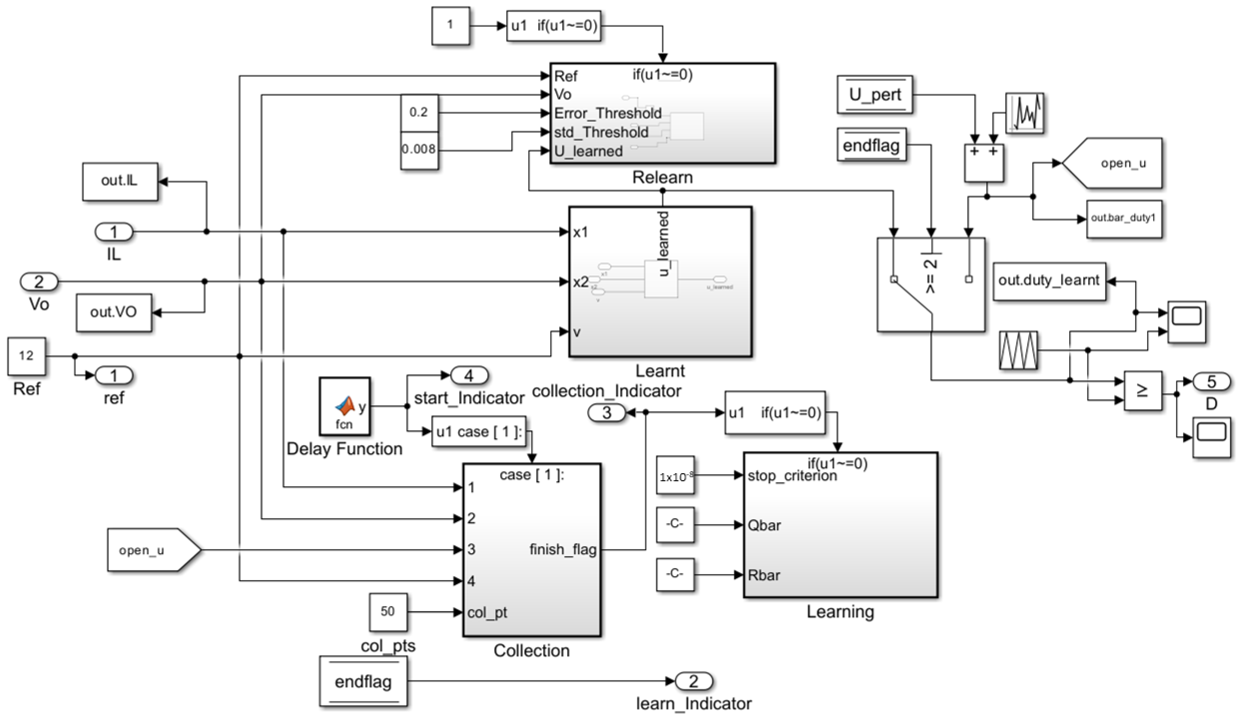 Reinforcement Learning-Based Control of a Power Electronic Converter