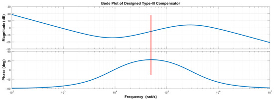 Reinforcement Learning-Based Control of a Power Electronic Converter