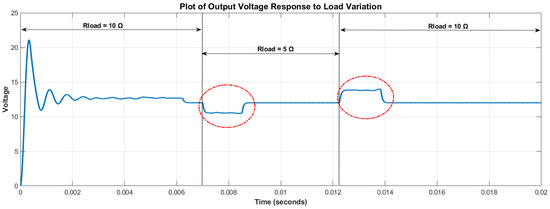 Reinforcement Learning-Based Control of a Power Electronic Converter